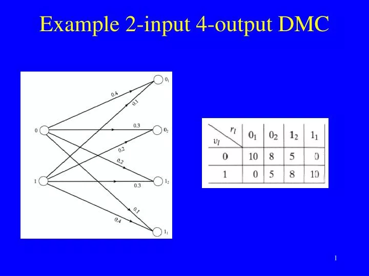 PPT - Example 2-input 4-output DMC PowerPoint Presentation, free ...