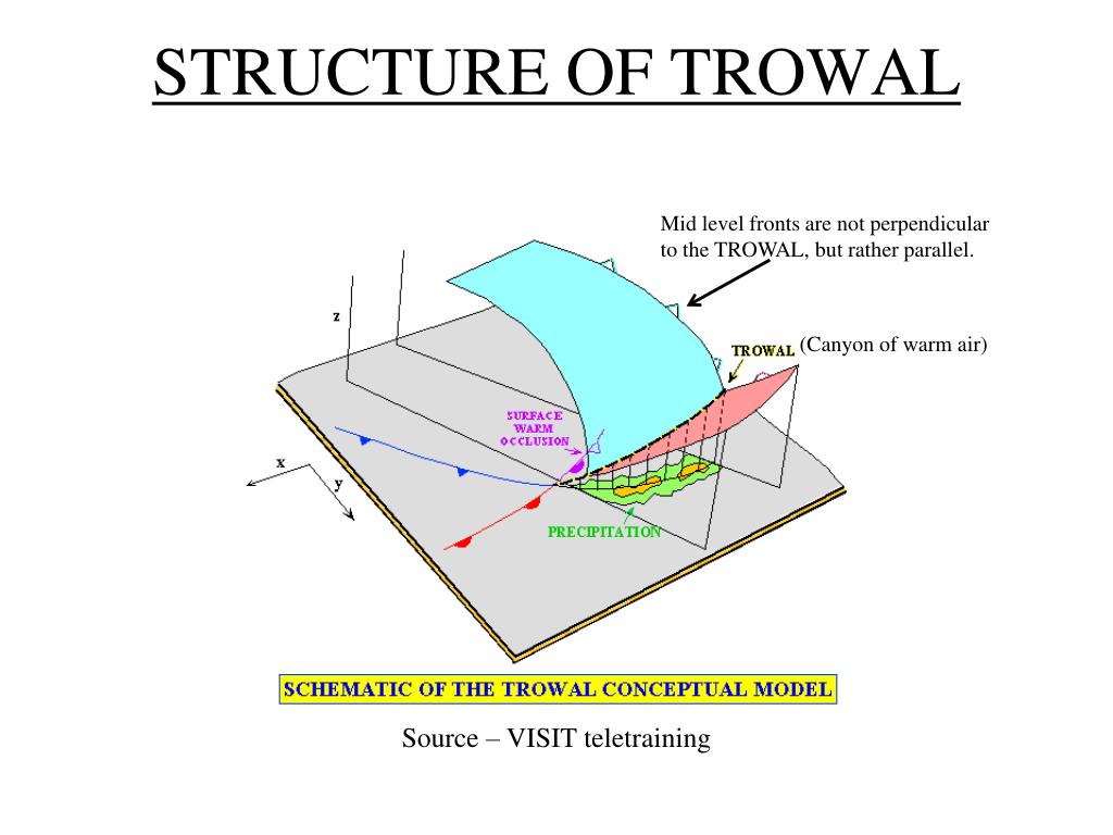 PPT - Understanding TROWAL: Analyzing Precipitation Patterns and QPF in ...