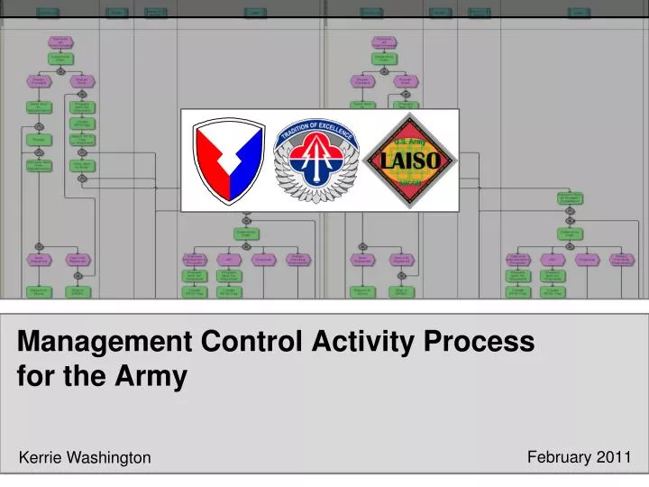 PPT - Management Control Activity Process for the Army PowerPoint ...