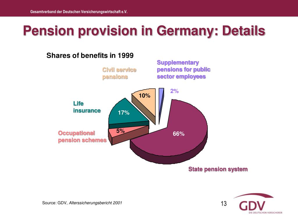 PPT Private Insurance And Old Age Provision In Germany PowerPoint PPT Private Insurance And Old Age Provision In Germany PowerPoint