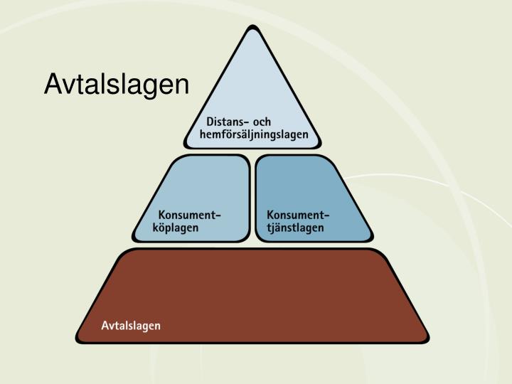 PPT - Avtalslagen PowerPoint Presentation - ID:3826462