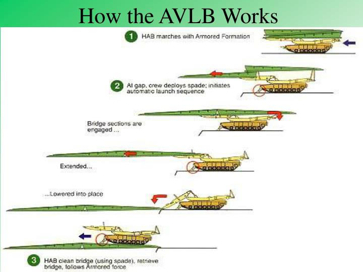 PPT - Armored Vehicle Launch Bridge (AVLB) PowerPoint Presentation - ID ...