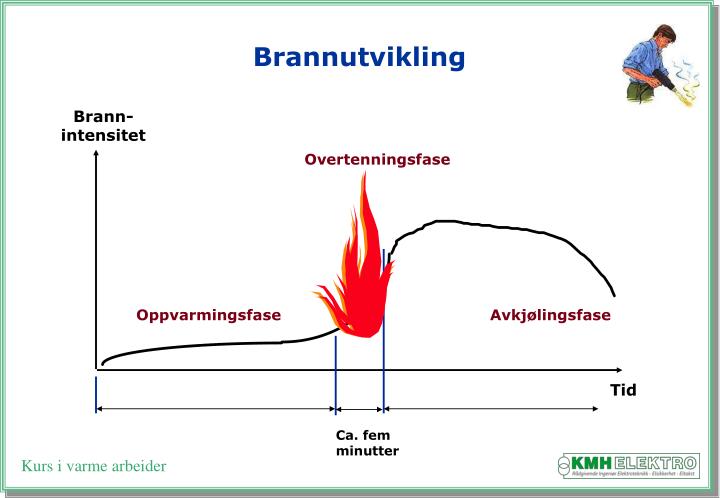 PPT - Brannteori og brannårsaker PowerPoint Presentation - ID:3826537