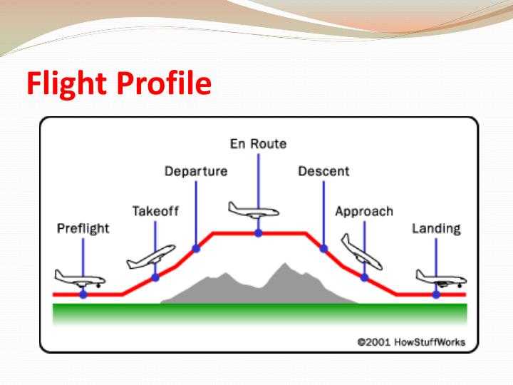 PPT - Air Traffic Control PowerPoint Presentation - ID:3826647