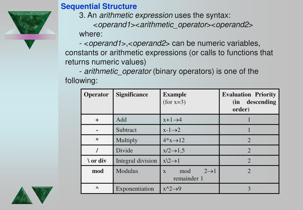Ppt 2 Steps In Computer Problem Solving Process Initiation In Vba Powerpoint Presentation