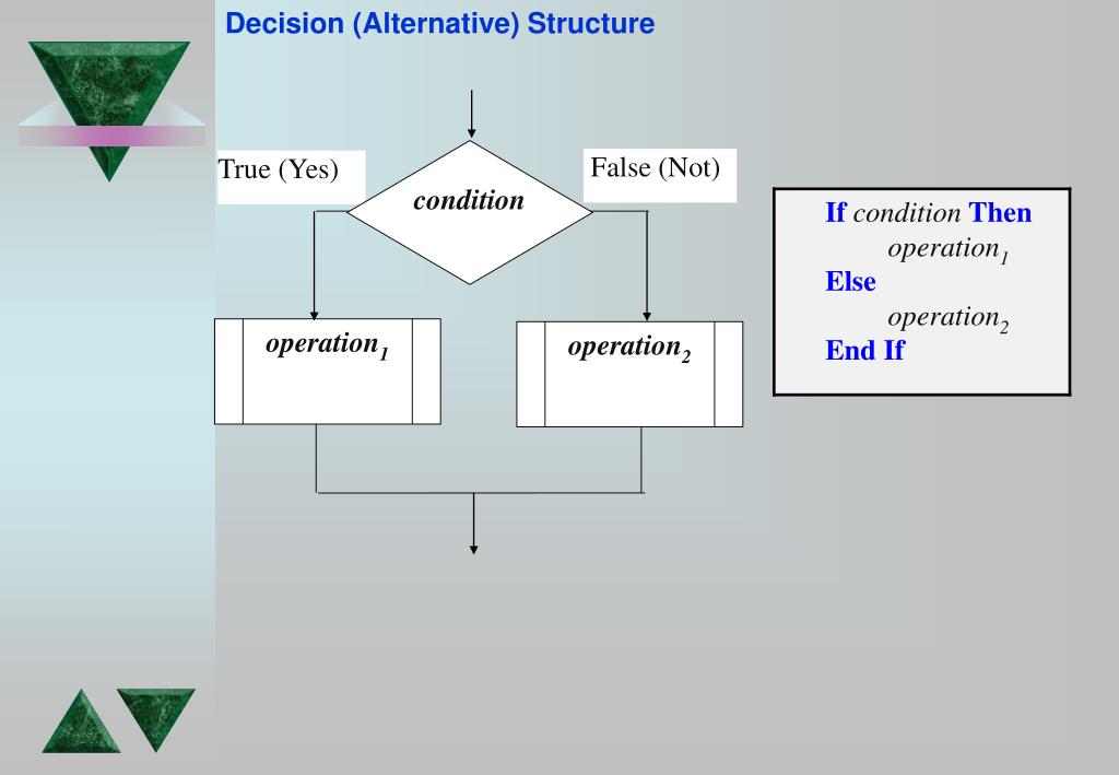 Ppt 2 Steps In Computer Problem Solving Process Initiation In Vba Powerpoint Presentation