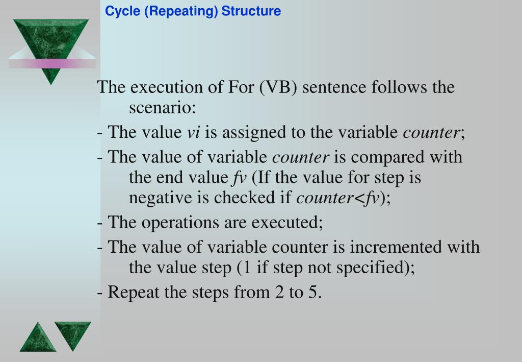 Ppt 2 Steps In Computer Problem Solving Process Initiation In Vba Powerpoint Presentation