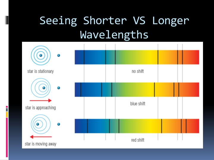 PPT - The expanding universe PowerPoint Presentation - ID:3827633