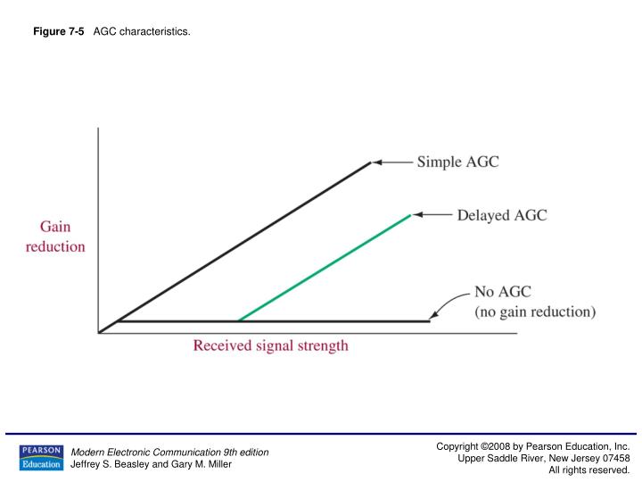 PPT - Figure 7-1 Double-conversion block diagram. PowerPoint ...