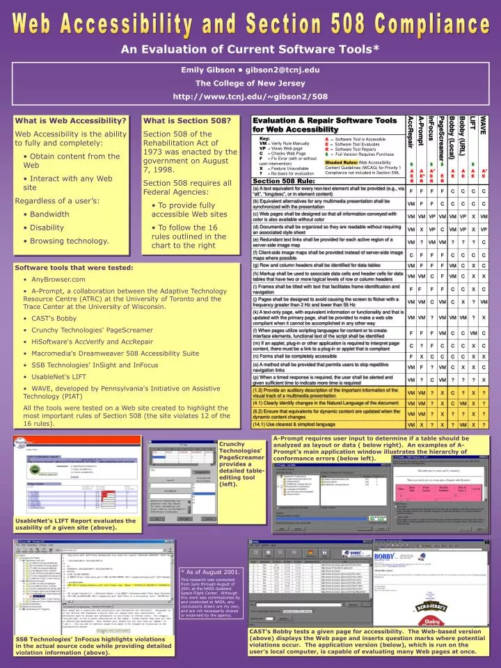 PPT - Web Accessibility and Section 508 Compliance PowerPoint ...