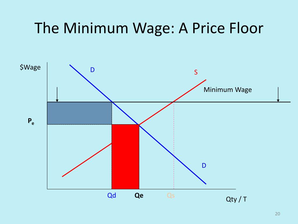 PPT - ECON 160 PowerPoint Presentation, free download - ID:3829352 PPT - ECON 160 PowerPoint Presentation, free download - ID:3829352