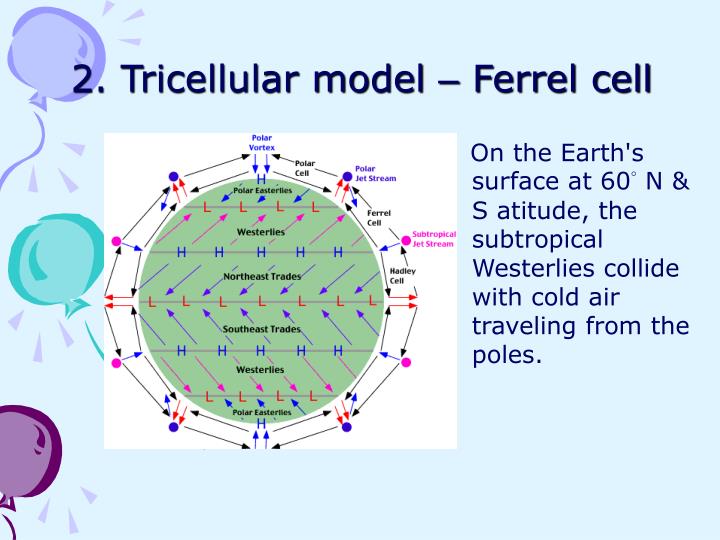 PPT - Atmospheric Circulation: global circulation PowerPoint ...