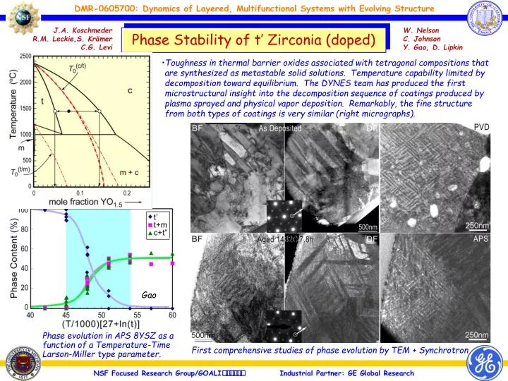 PPT - Phase Stability of t’ Zirconia (doped) PowerPoint Presentation ...