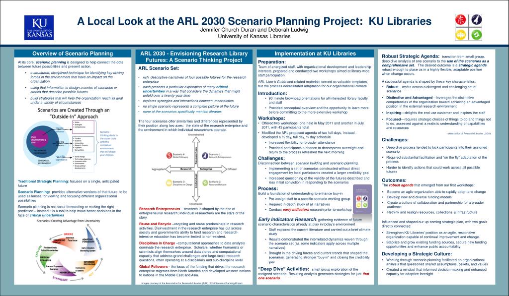 PPT - Jennifer Church-Duran and Deborah Ludwig University of Kansas ...