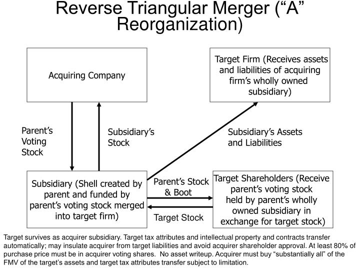 PPT - Structuring the Deal: Tax and Accounting Considerations ...