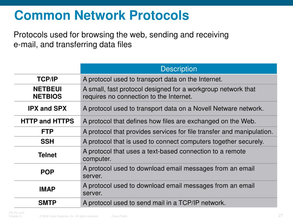 Common Network Protocols And Standards Hot Picture