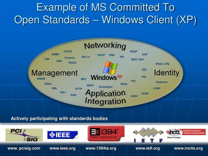 PPT - Example of MS Committed To Open Standards – Windows Client (XP ...