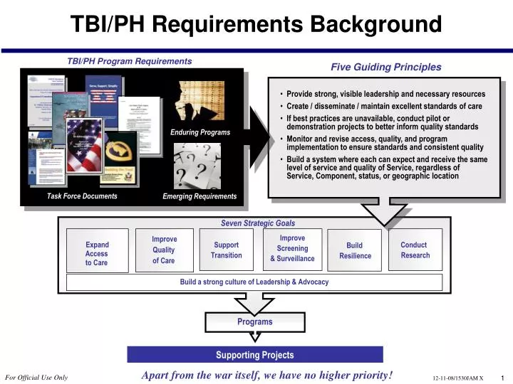 PPT - TBI/PH Requirements Background PowerPoint Presentation, free ...