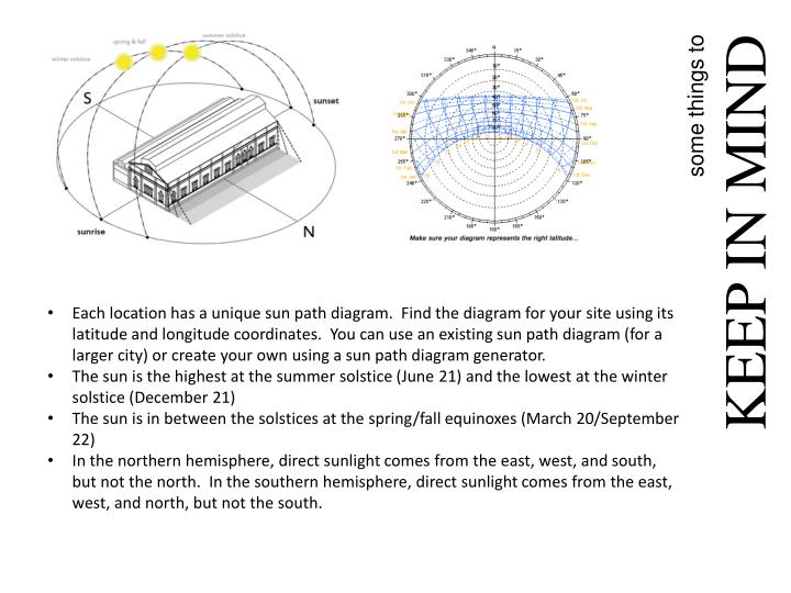 PPT - h ow to read & utilize a SUN PATH DIAGRAM PowerPoint Presentation ...