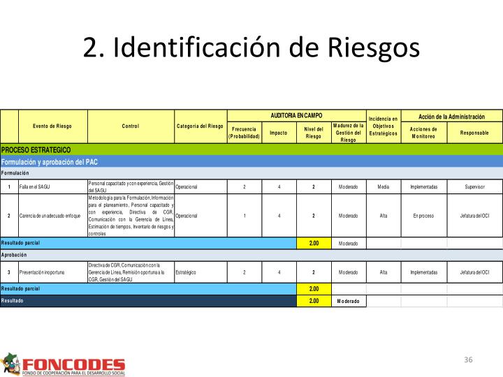 PPT - Gestión de Riesgos PowerPoint Presentation - ID:3831910