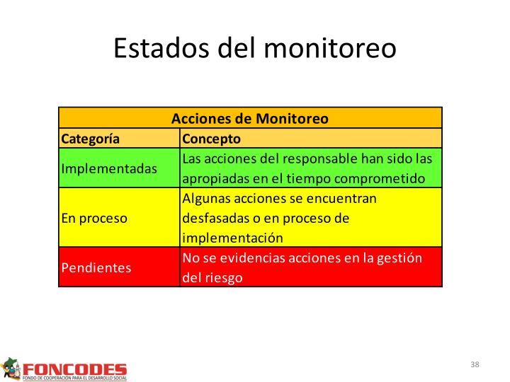 PPT - Gestión de Riesgos PowerPoint Presentation - ID:3831910