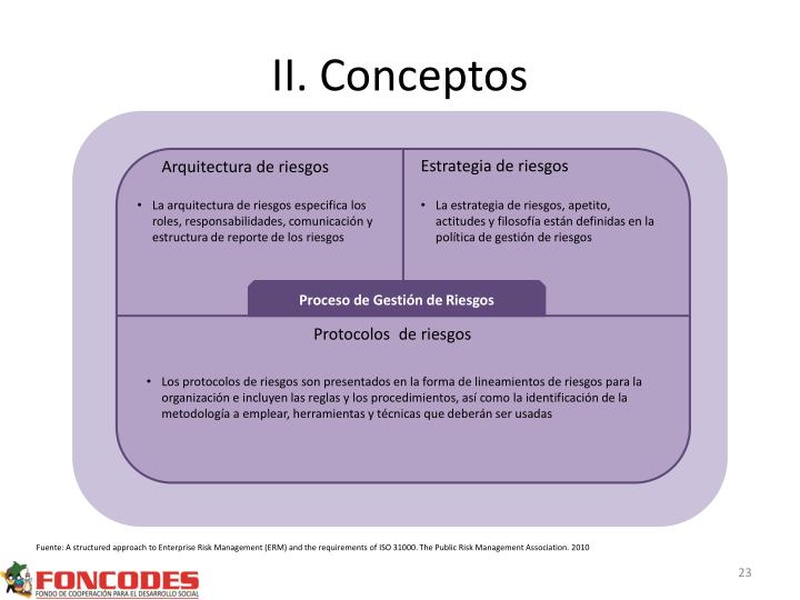 PPT - Gestión de Riesgos PowerPoint Presentation - ID:3831910