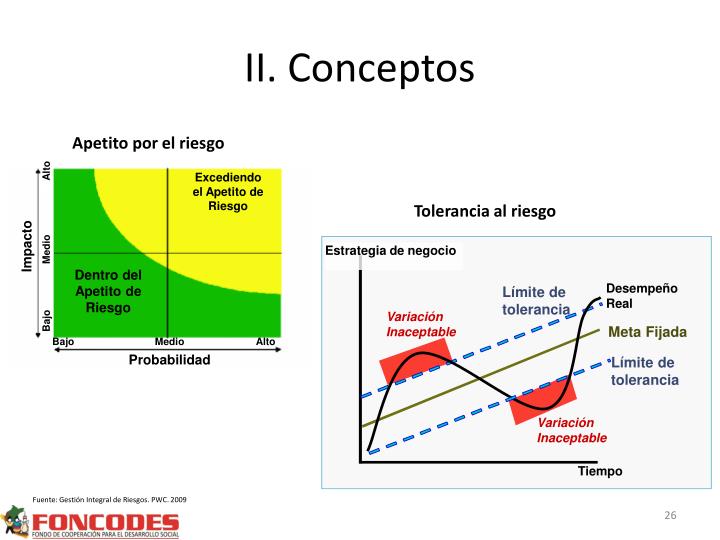 PPT - Gestión de Riesgos PowerPoint Presentation - ID:3831910