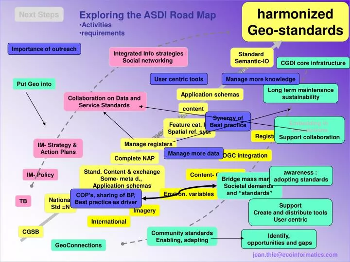 PPT - Exploring the ASDI Road Map Activities requirements PowerPoint ...