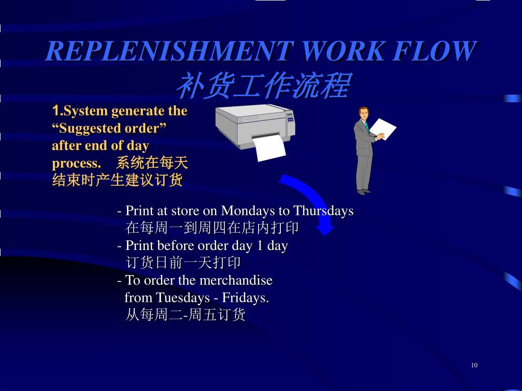 PPT - Commercial Team 商业团队 PowerPoint Presentation, free download - ID ...