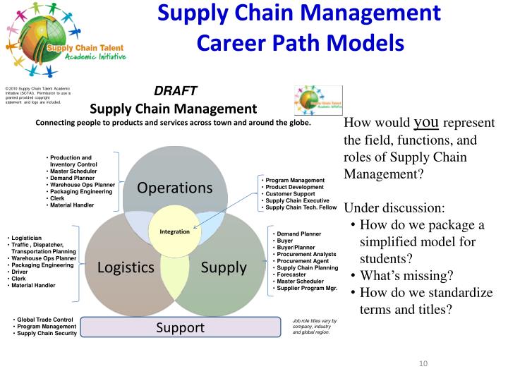 PPT - Supply Chain Talent Academic Initiative (SCTAI) PowerPoint ...
