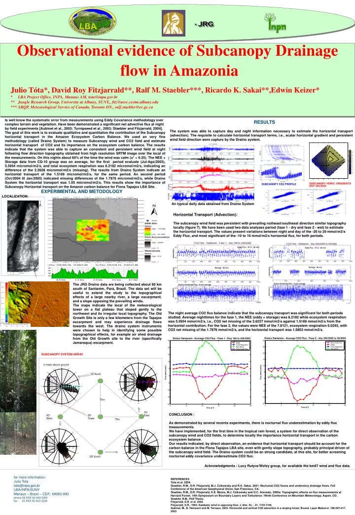 PPT - Julio Tóta*, David Roy Fitzjarrald**, Ralf M. Staebler ...