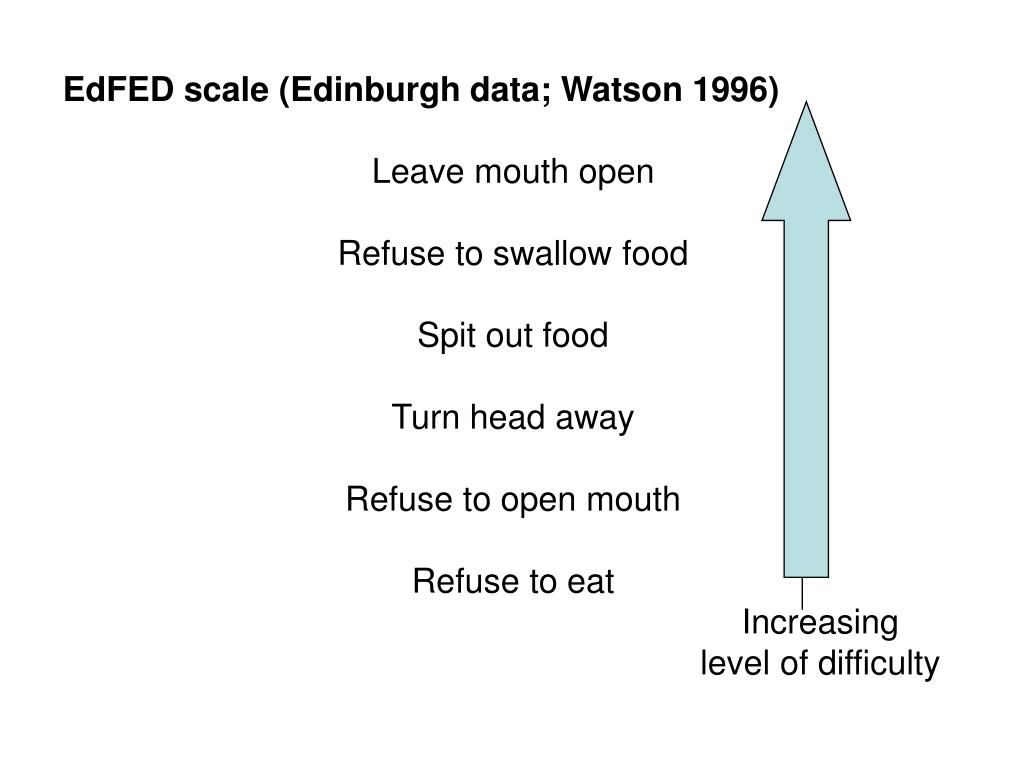 PPT - A natural history of the Edinburgh Feeding Evaluation in Dementia ...
