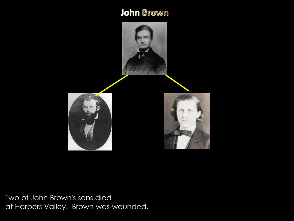PPT - How Slavery Impacted the Beginning of the Civil War PowerPoint ...