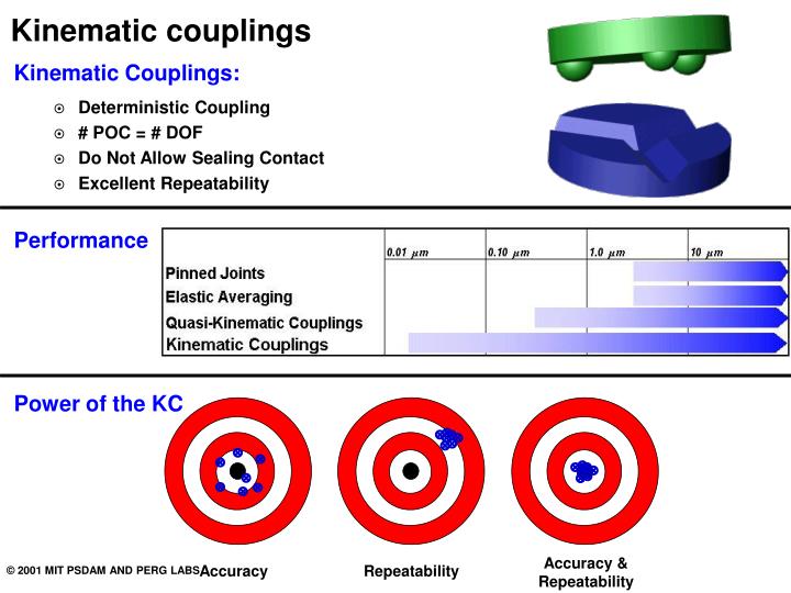 PPT - KINEMATIC COUPLINGS PowerPoint Presentation - ID:3833715