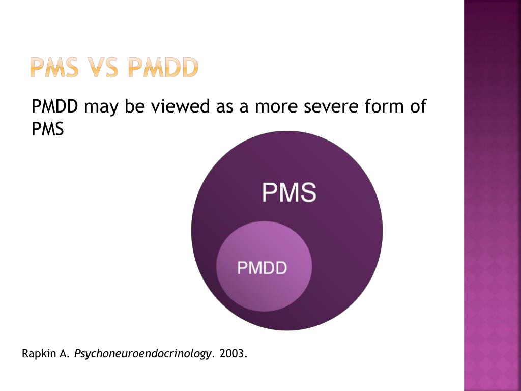 PPT - Dysmenorrhoea, dyspareunia & PMS PowerPoint Presentation - ID:3833866