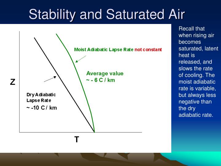 PPT - Lapse Rates and Stability of the Atmosphere PowerPoint ...