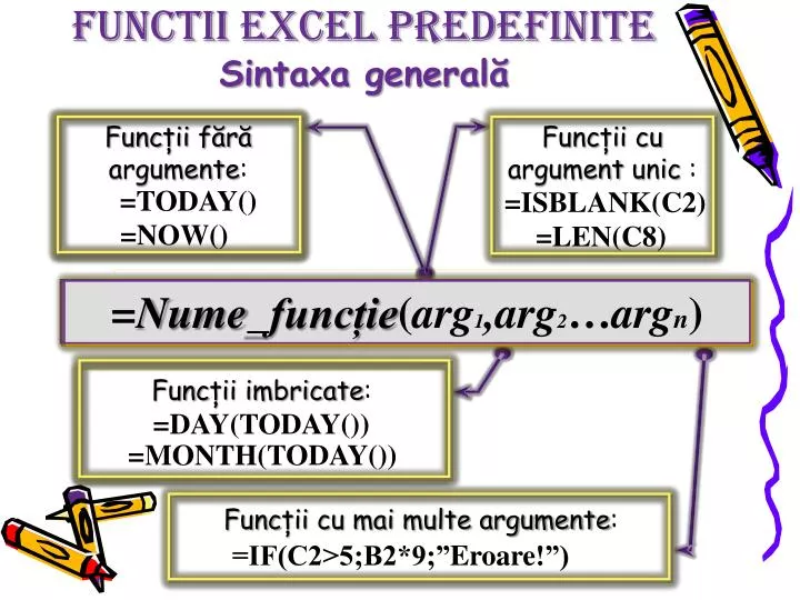 PPT - functii excel predefinite Sintaxa generală PowerPoint ...