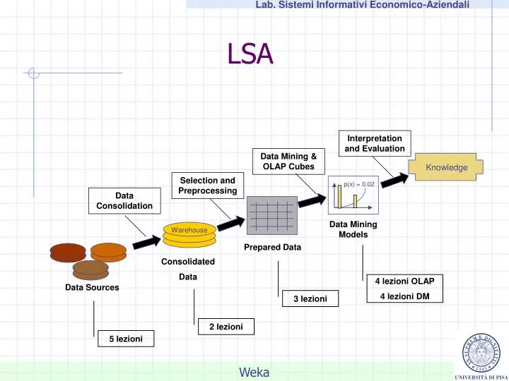 PPT - LSA PowerPoint Presentation, free download - ID:3834437
