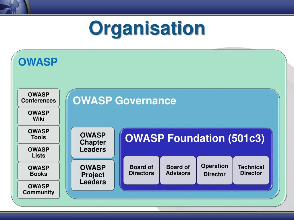 PPT - Les Standards OWASP Tunisia WebDays 2011 PowerPoint Presentation ... PPT - Les Standards OWASP Tunisia WebDays 2011 PowerPoint Presentation ...