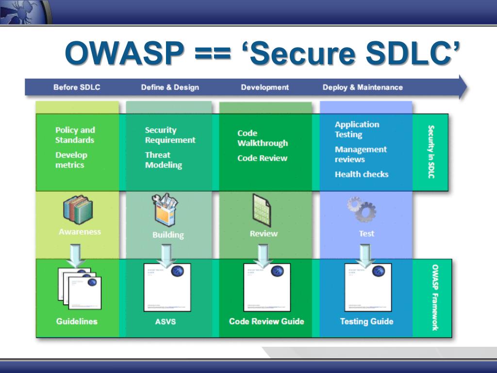 PPT - Les Standards OWASP Tunisia WebDays 2011 PowerPoint Presentation ... PPT - Les Standards OWASP Tunisia WebDays 2011 PowerPoint Presentation ...