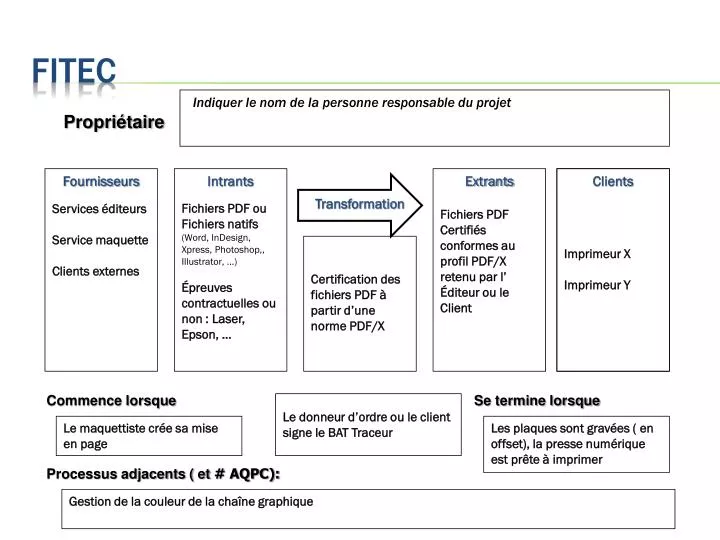 PPT - Fitec PowerPoint Presentation, free download - ID:3834896