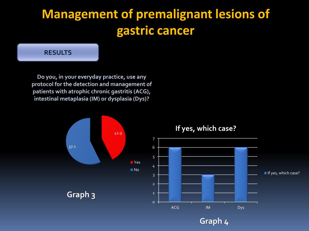 Ppt Management Of Premalignant Lesions Of Gastric Cancer A Survey Of European