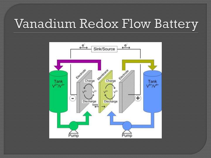 PPT - Metal-free organic-inorganic aqueous flow batteries PowerPoint ...