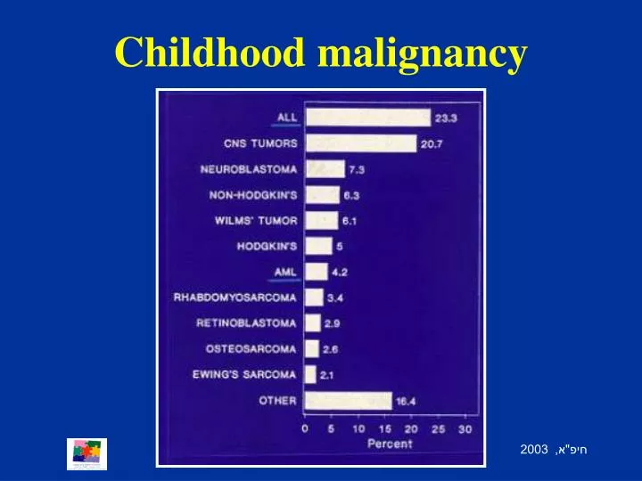 PPT - Childhood malignancy PowerPoint Presentation, free download - ID ...