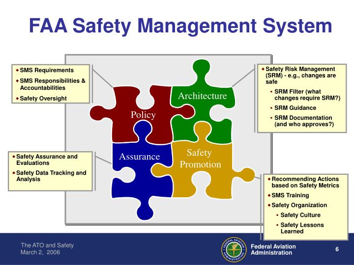 PPT - The ATO and Safety: Improving Our Safety Culture PowerPoint ...