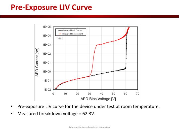 PPT - Characterization of Avalanche Photodiode Response Under Optical ...