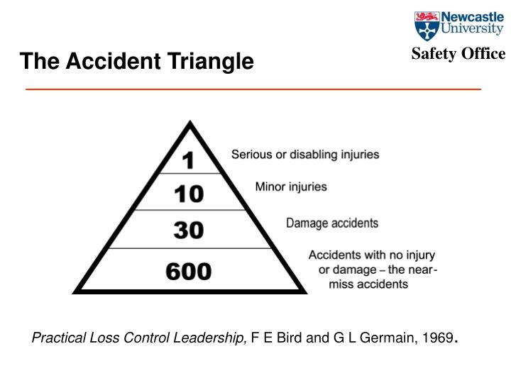 PPT - Basic Health & Safety PowerPoint Presentation - ID:3837777