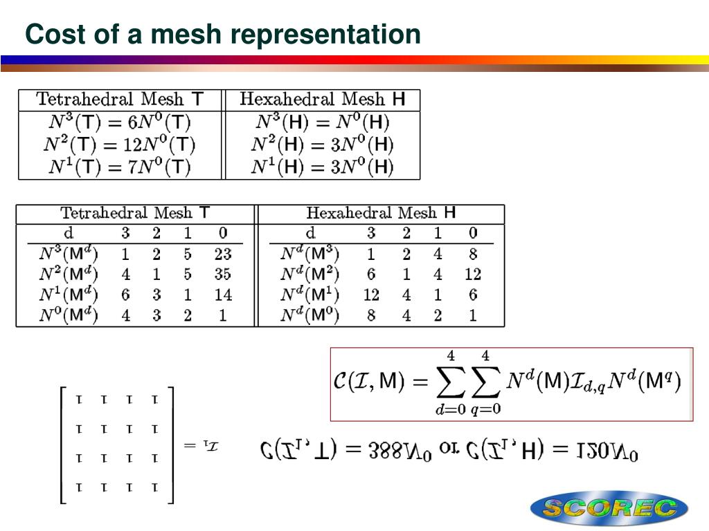 Ppt Parallel Algorithm Oriented Mesh Datastructure Powerpoint Presentation Id3838185