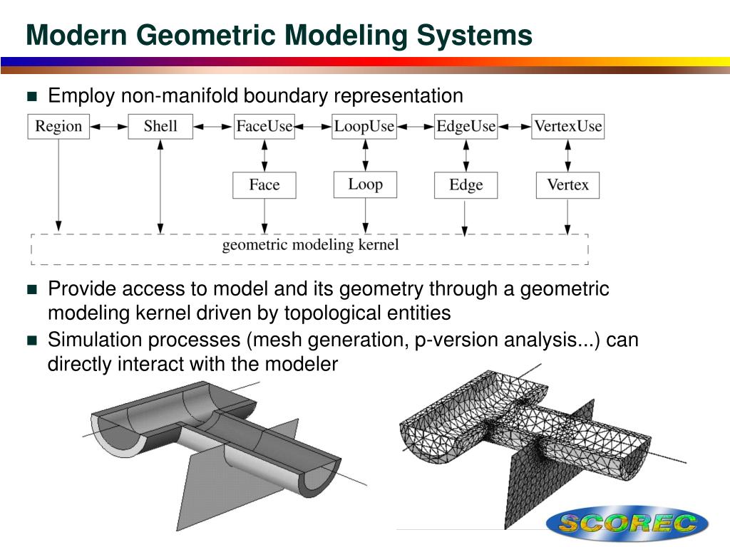 Ppt Parallel Algorithm Oriented Mesh Datastructure Powerpoint Presentation Id3838185 7264