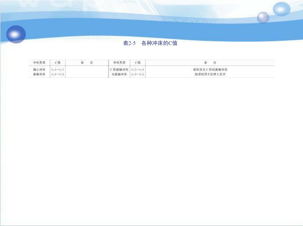PPT - 第2章 定子铁心的制造工艺 PowerPoint Presentation, free download - ID:3838623